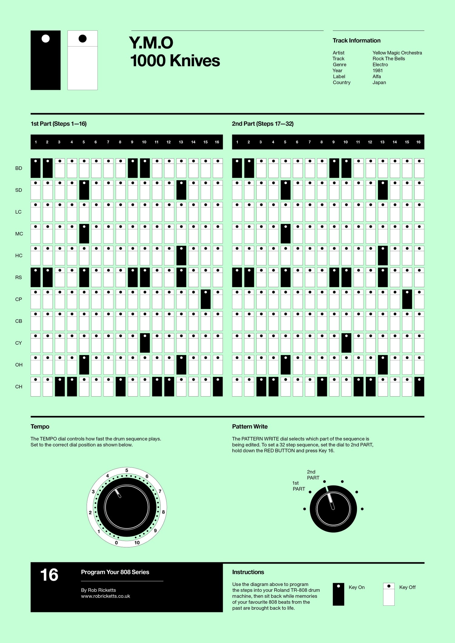 How Yellow Magic Orchestra Launched the 808 Revolution - Roland Articles