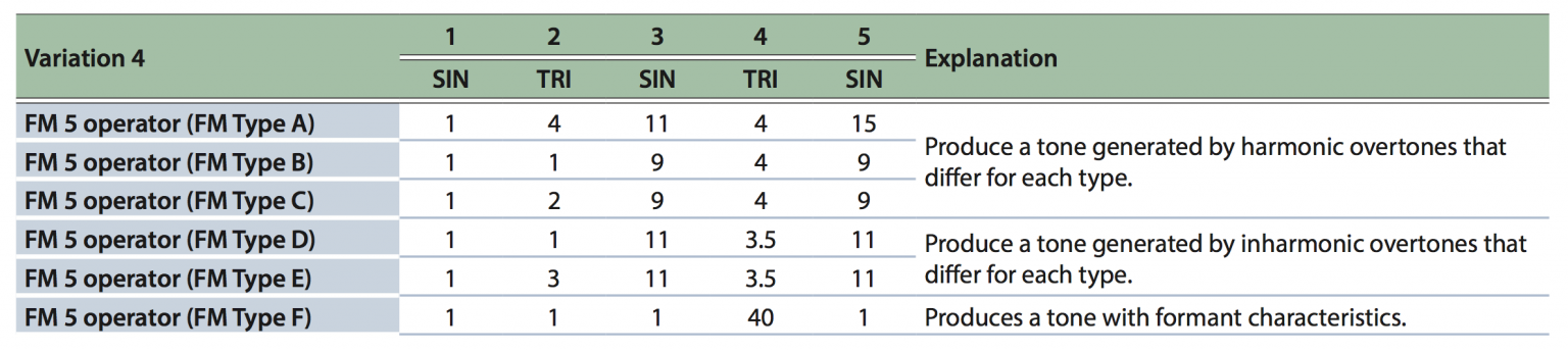 Ultimate Guide: FM Synthesis - Roland Articles