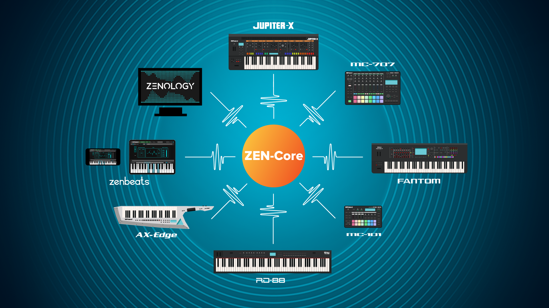 10 Zenbeats Tips for Your Production Workflow - Roland Articles