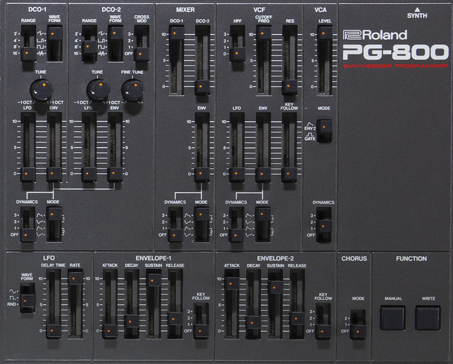 JX-8P: The Whole Story - Roland Articles
