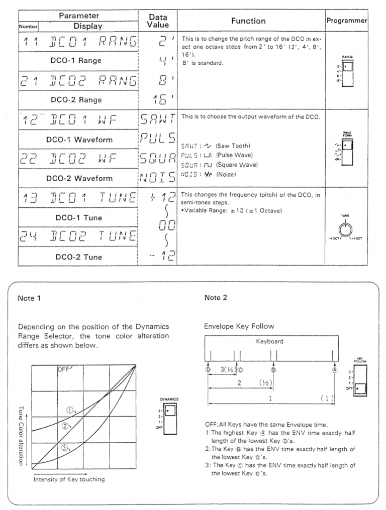 JX-8P: The Whole Story - Roland Articles